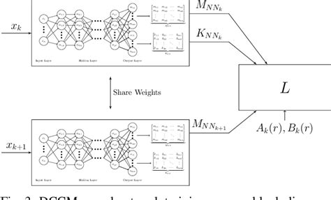 Figure 3 From Discrete Time Contraction Based Control Of Nonlinear Systems With Parametric