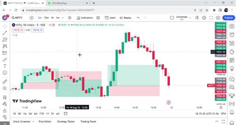 Ajay Gupta On Linkedin Tradingview Technicalanalysis Coding