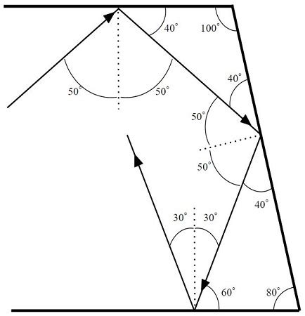 How To Calculate The Final Reflection Angle Across Multiple Flat