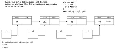 Given The Data Definitions And Figure Indicate Chegg Com