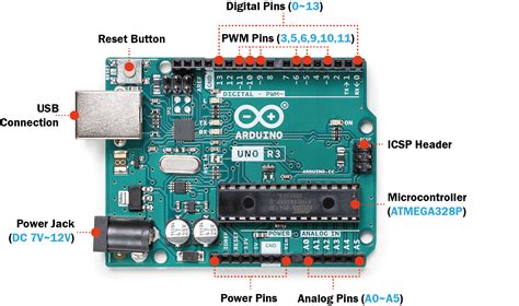 13 Getting To Know Your Arduino Board — Sunfounder Beginners Lab Kit Documentation
