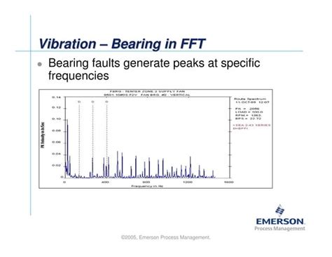Vibration For Non Vibration Engineerspdf