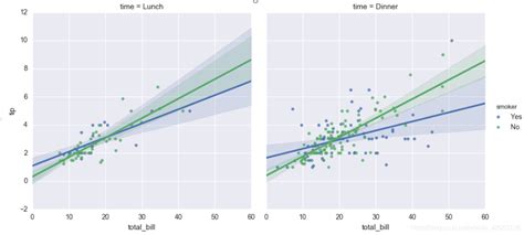 Seaborn和pandas Missingno 的数据可视化 使用画图 缺失值分析missingno、seaborn Csdn博客