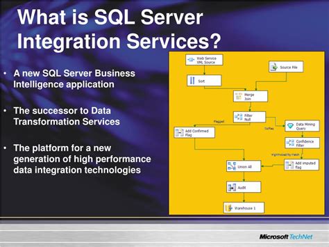 Ppt Microsoft ® Sql Server ™ 2005 Business Intelligence Powerpoint