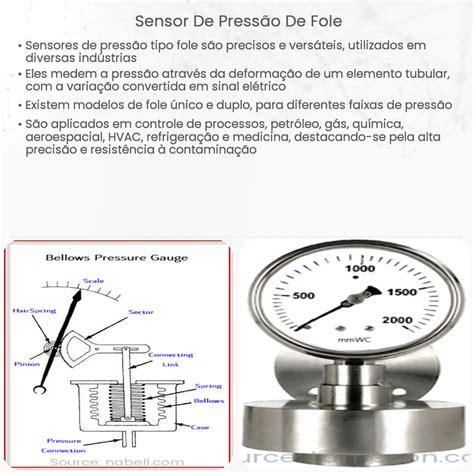 Sensor De Pressão De Fole Como Funciona Aplicação E Vantagens