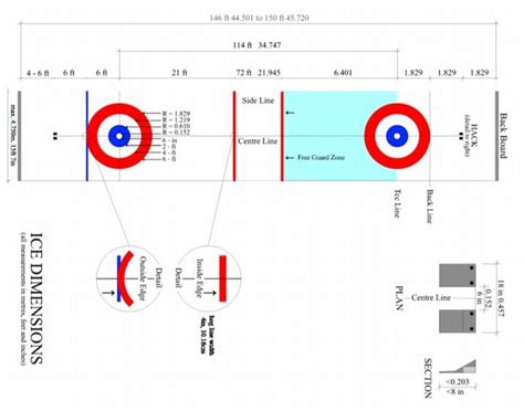 What Are The Dimensions Of A Curling Sheet At James Silvers Blog