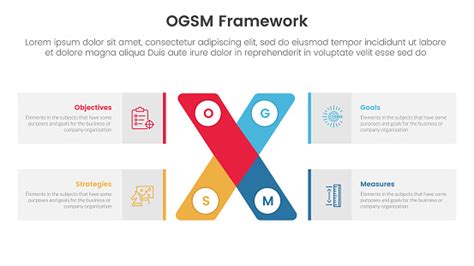 Ogsm 목표 설정 및 실행 계획 프레임워크 인포그래픽 슬라이드 프레젠테이션을 위한 X 십자형 및 직사각형 상자가 있는 4포인트 스테이지 템플릿 0명에 대한 스톡 벡터 아트