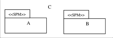 Graphical Representation Of The Grouping Operator Grouping C Ab