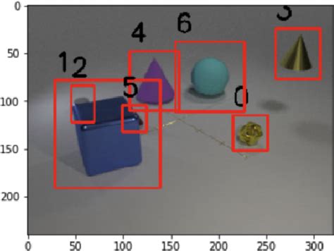 Figure 1 From Open Ended Multi Modal Relational Reasoning For Video