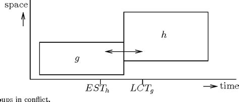Figure 2 From Decomposition Method For Project Scheduling With Spatial