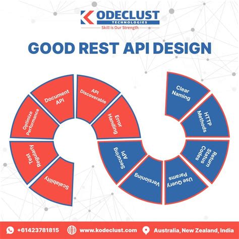 How To Design A Good Restful Api Kodeclust Technologies Posted On The Topic Linkedin
