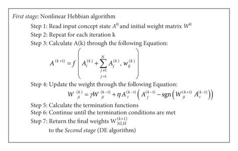 The Pseudocode Of The Nlh Learning Algorithm 56 Download