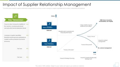 Distributor Strategy Impact Of Supplier Relationship Management