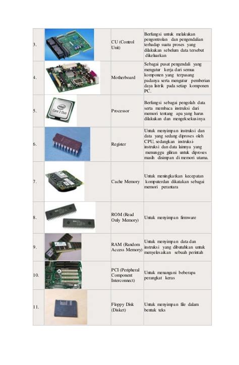 40 Komponen Komputer Yang Termasuk Input Dan Output
