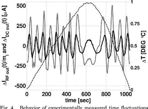 Figure 4 From Effects Of Laser Frequency Chirp On Modal Noise In Short Range Radio Over