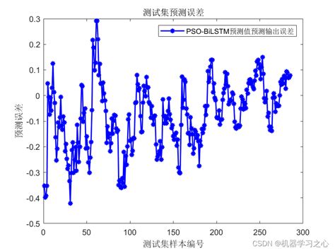 时序预测 Matlab实现pso Bilstm粒子群优化双向长短期记忆神经网络时间序列预测bilstm Matlab2018 Csdn博客