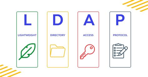 ldap for centralized authentication group based access control gbac