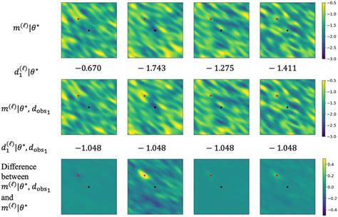 Updating Spatial Fields With The Direct Data Dobs1 Download