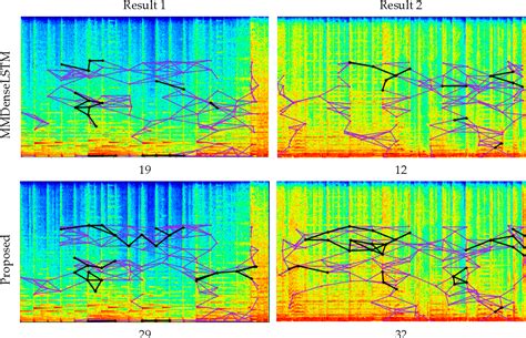 Figure From Integrating Dilated Convolution Into DenseLSTM For Audio Source Separation