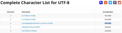 Java Incorrect String Value Xf2xb8x80xa0xe6x88 Stack Overflow