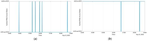 Trusted Autonomous Operations Of Distributed Satellite Systems Using Optical Sensors