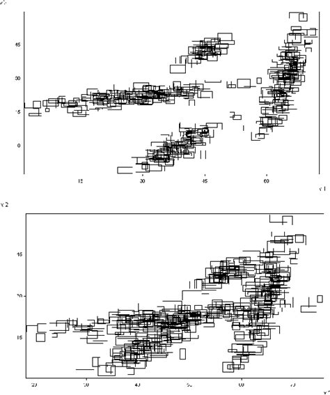 figure 1 from a partitioning fuzzy clustering algorithm for symbolic interval data based on