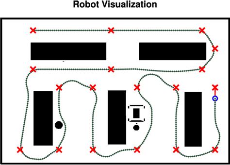 Path Planning With Obstacle Avoidance Of Mobile Robot Download Scientific Diagram