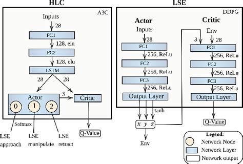 Figure 2 From Towards Hierarchical Task Decomposition Using Deep