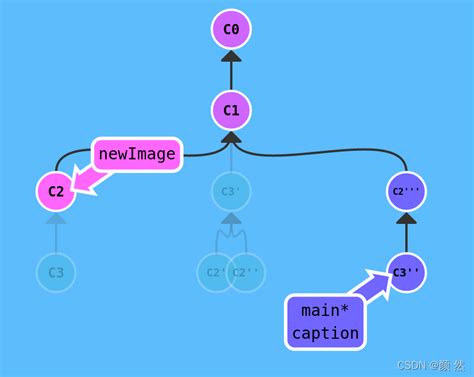 Ubuntu下git的配置和命令使用ubuntu Fetch指令 Csdn博客