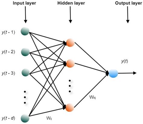 Multiple Ensemble Neural Network Models With Fuzzy Response Aggregation
