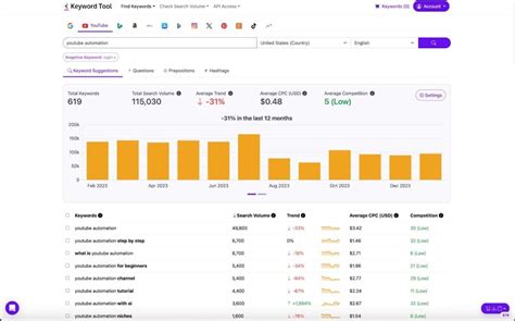 YouTube Automation With AI