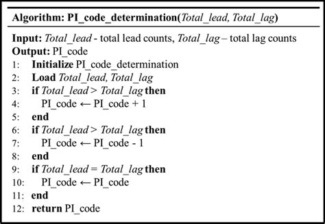 The Pseudocode Of The Fsm Download Scientific Diagram