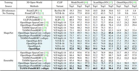 Opendlign Enhancing Open World 3d Learning With Depth Aligned Images