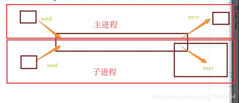 Python全栈学习笔记day 38:进程间通信:管道(multiprocessingpipe)、进程之间的数据共享(multiprocessingmanager)、进池pool模块、回调 Python全栈学习笔记day 38:进程间通信:管道(multiprocessingpipe)、进程之间的数据共享(multiprocessingmanager)、进池pool模块、回调