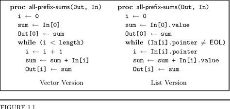Prefix Sum Semantic Scholar