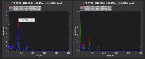 Tuning The Harmonic Notch Page Copter ArduPilot Discourse