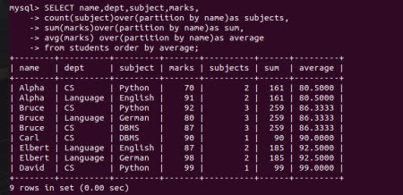 Introduction To Mysql Window Functions MySQLCode