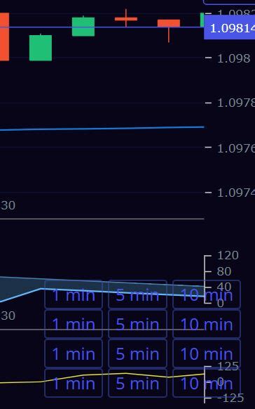 range selection makes double triple · issue 134 · anychart anychart · github