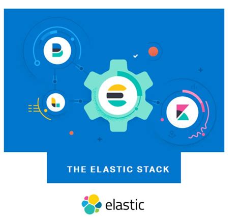 Nour Hijji On Linkedin Logging Log Elastic Splunk How