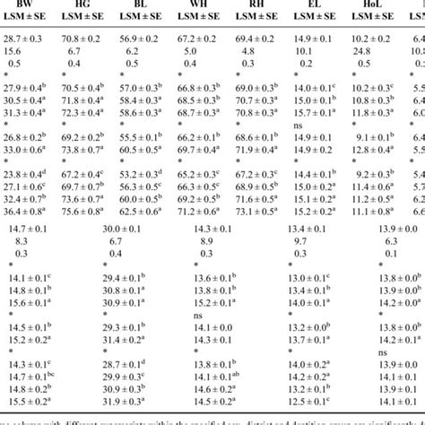 Map Of The Study Area Download Scientific Diagram