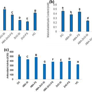 Impact Of Multiple Nano And Control Treatments Upon Physiological Download Scientific Diagram
