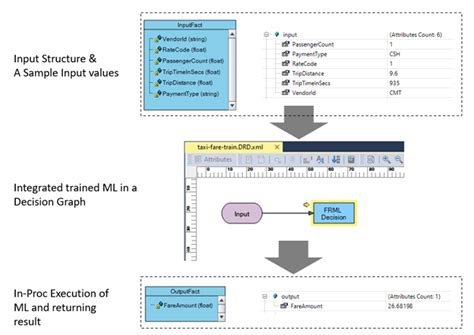 Automl For Regression Create And Execute Ml Models Open Decision Intelligence Platform