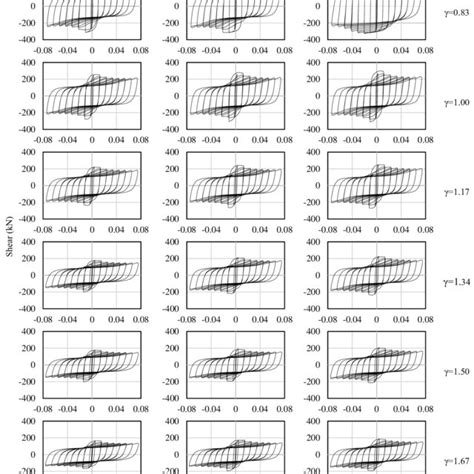 Cyclic Diagrams Of 18 Models Without Edge Stiffener Download