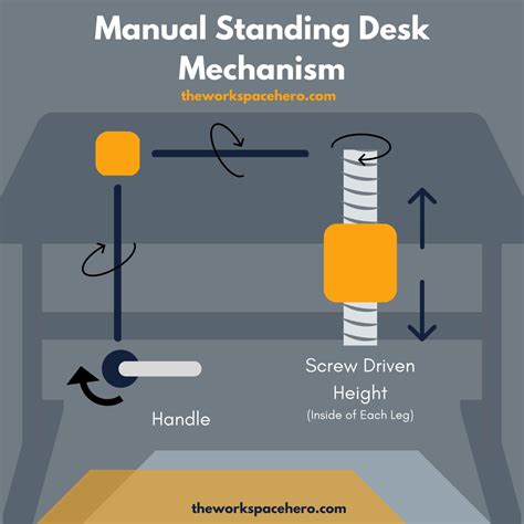 How Do Standing Desks Work The Mechanisms Explained