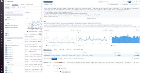 Postgresql Monitoring Datadog