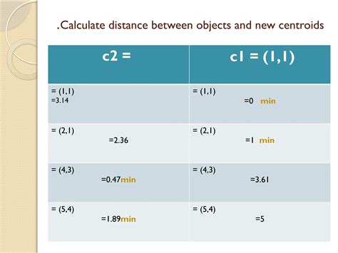 K Means Machine Learning Clustering Pptx