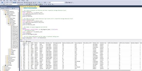 Antonio Nunnally On Linkedin Microsoftsqlserver Healthcare Antoniotheanalyst Sql Dataanalyst