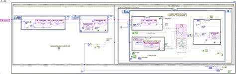 fpga linear algebra matrix multiply not resetting in a for loop ni community