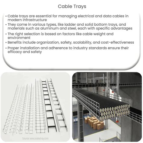 Cable Trays Electricity Magnetism