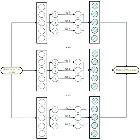 The Architecture Of Transforming Autoencoder Download Scientific Diagram